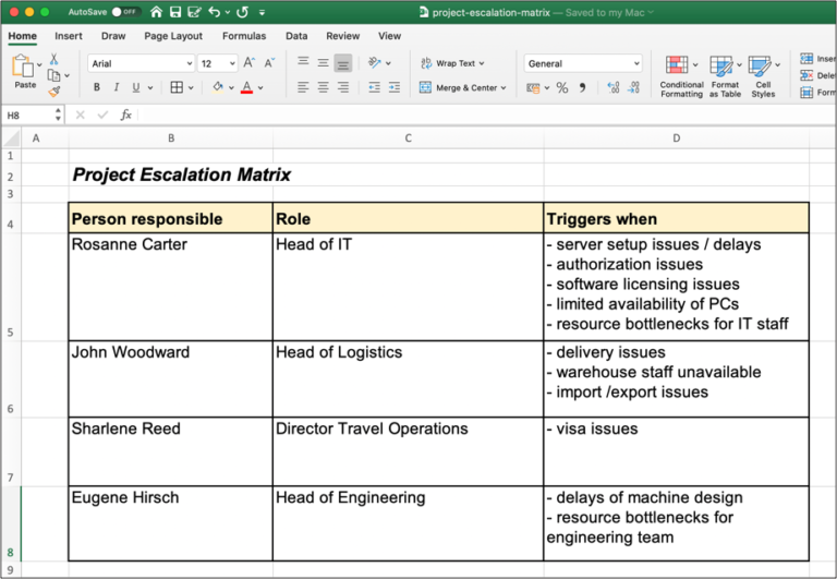 Simple project escalation matrix template to define escalation paths ... Simple project escalation matrix template to define escalation paths ...