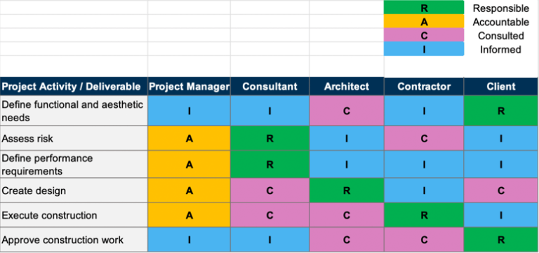 PM Templates for Google Suite – Tactical Project Manager