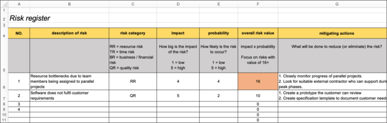 Project Template Pack – Tactical Project Manager