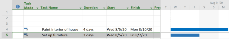 Finish To Finish Dependency Explained By Example Tactical Project Manager