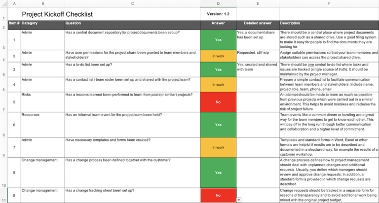 The Ultimate Guide To Building A PMO – Tactical Project Manager