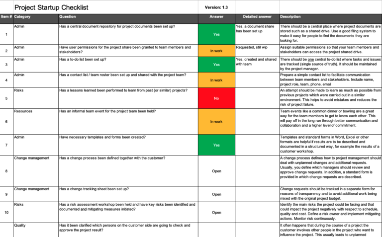 The Project Startup Checklist - Your Step-By-Step Guide For Setting Up ...