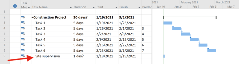 Making The Duration Of A Task Dependent On Another Task In Microsoft
