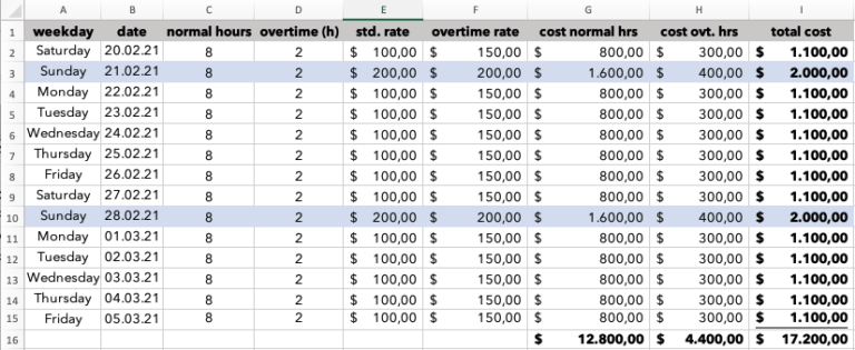 Adding Overtime in Microsoft Project - This Super-Easy Example Teaches You How – Tactical ...