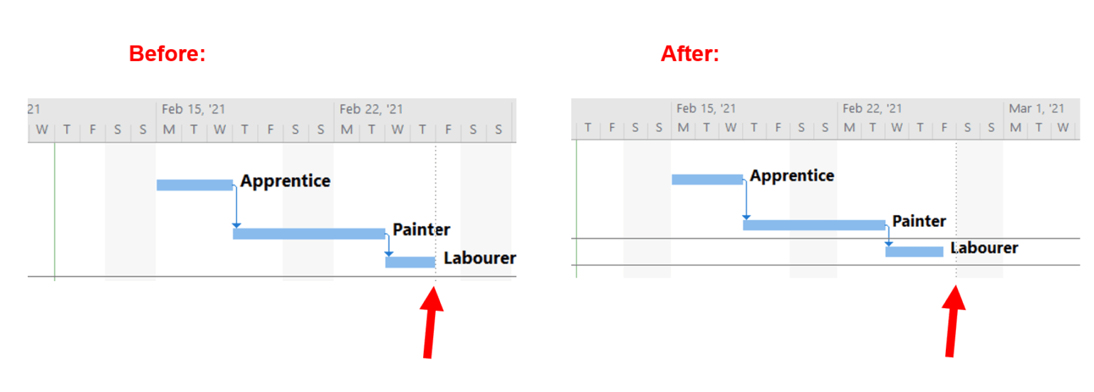 Working with Part-time Resources in Microsoft Project – Tactical ...