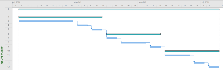 How To Use Evm In Microsoft Project With Example Tactical Project