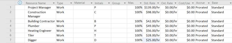 How to use EVM in Microsoft Project – with example! – Tactical Project Manager