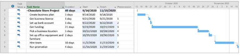 Microsoft Project Example - Let's create your first real project in a ...