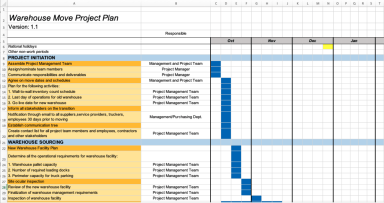 Warehouse Move Project Plan – Tactical Project Manager