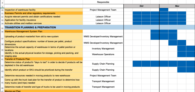 Warehouse Move Project Plan – Tactical Project Manager Warehouse Move Project Plan – Tactical Project Manager