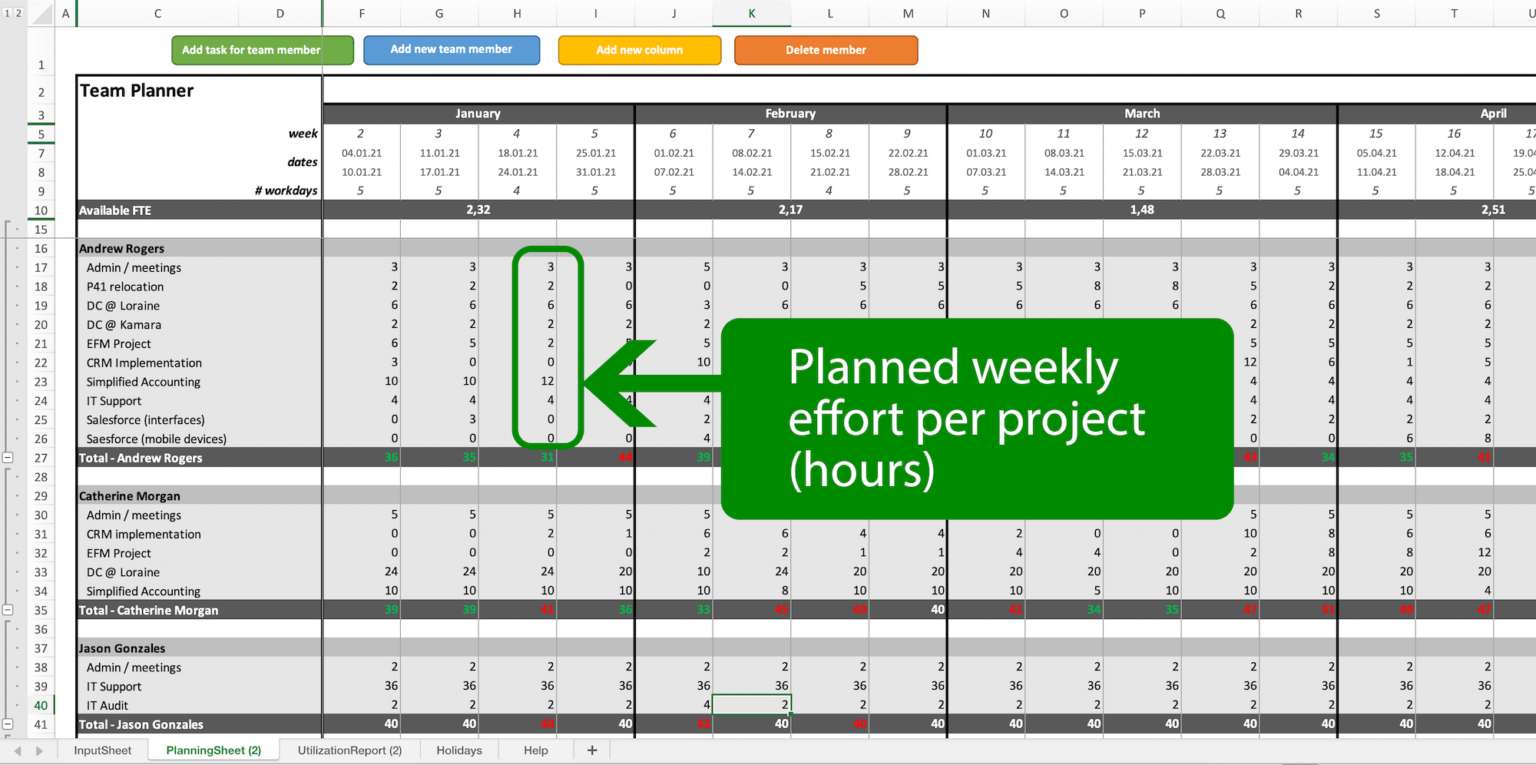 Resource Planning Template For Excel Huge Timesaver 