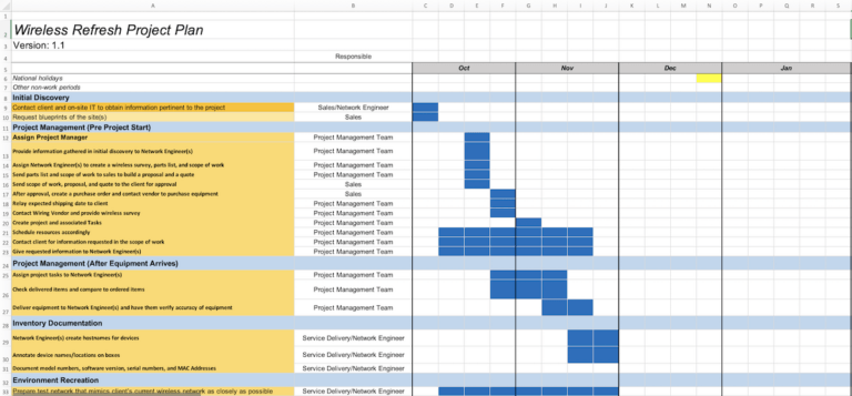 Wireless Refresh Project Plan – Tactical Project Manager