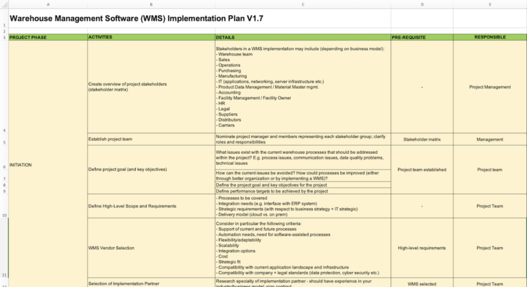 WMS Implementation Plan – Tactical Project Manager