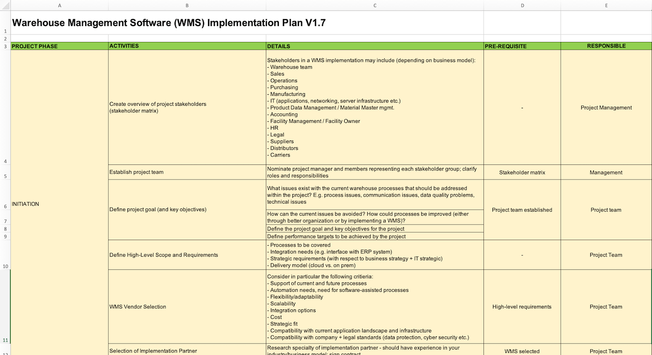 WMS Implementation Plan Tactical Project Manager
