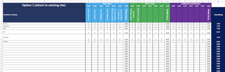Distribution Center Playbook – Tactical Project Manager