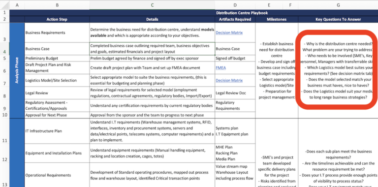 Distribution Center Playbook – Tactical Project Manager