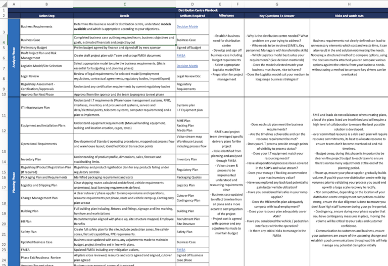 Project Playbooks – Tactical Project Manager
