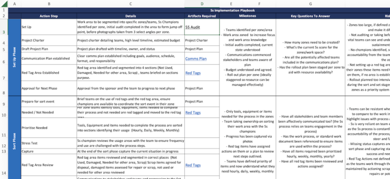 Project Playbooks – Tactical Project Manager
