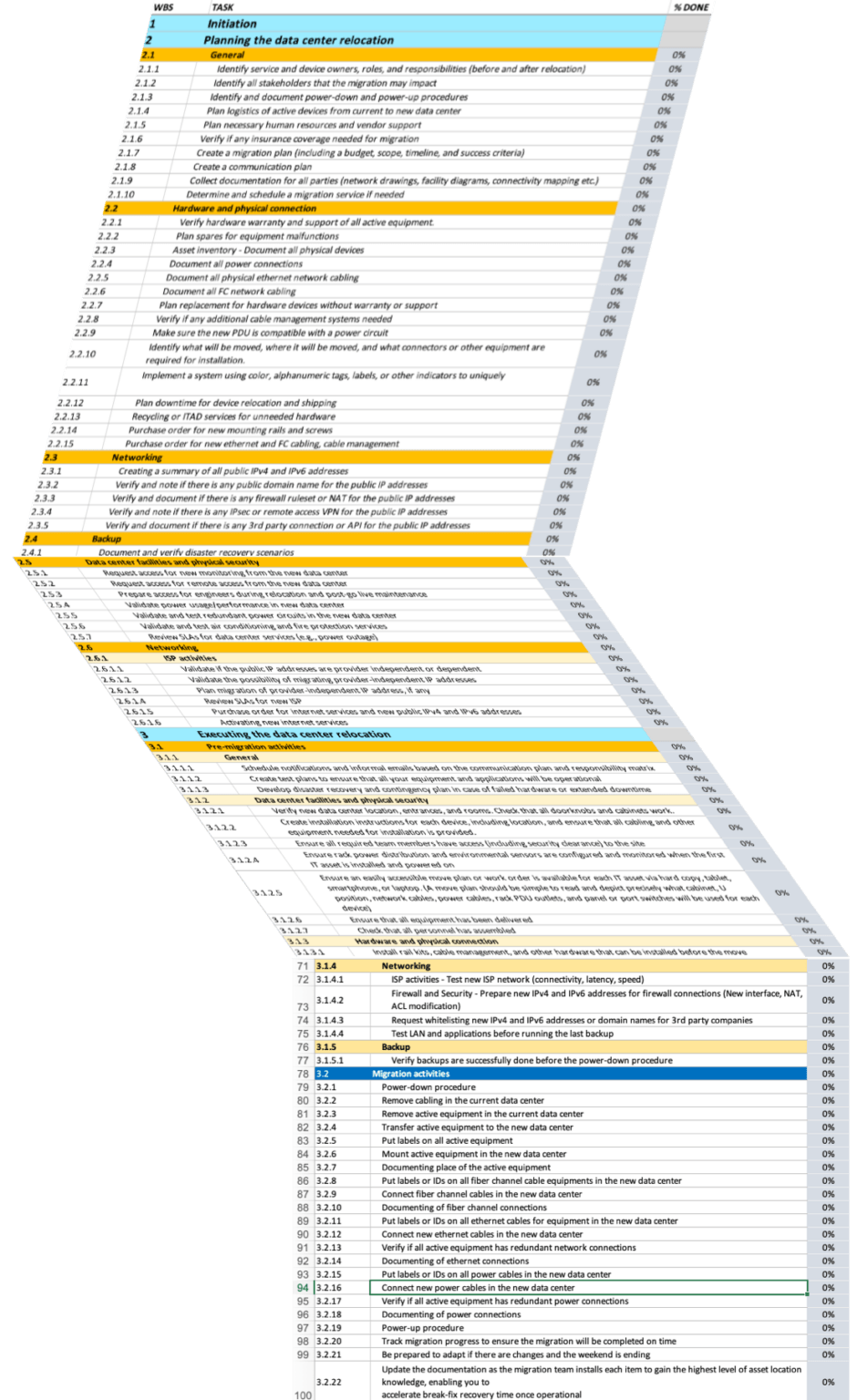 Data Center Relocation Checklist – Tactical Project Manager Data Center Relocation Checklist – Tactical Project Manager