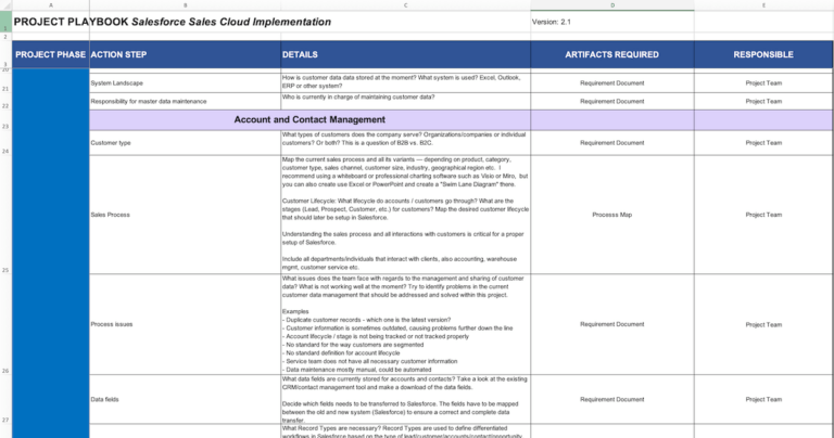 Salesforce Sales/Service Cloud Implementation Schedule – Tactical ...