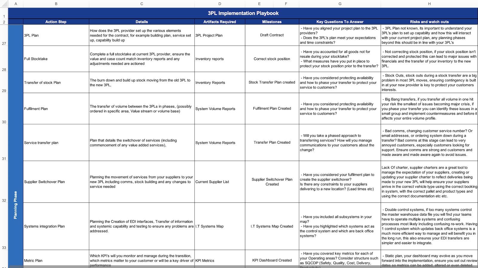 3PL Implementation Playbook - A Step-by-Step Roadmap