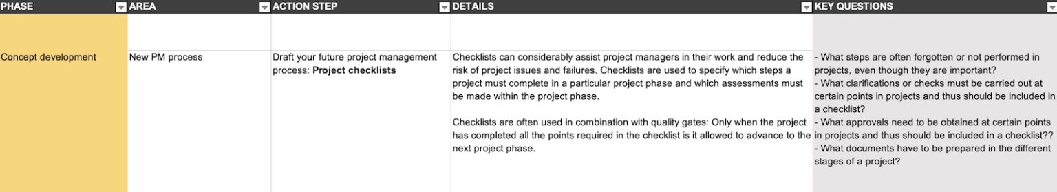 PMO Checklist – Tactical Project Manager