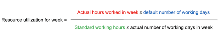 How to Easily Calculate Resource Utilization in Excel (with Template) – Tactical Project Manager